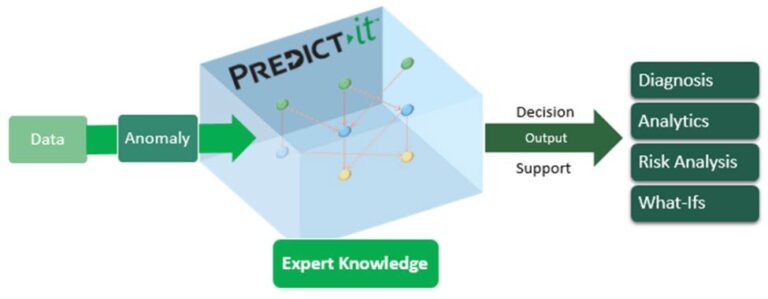 Predict-It - Engineering Consultants Group, Inc.
