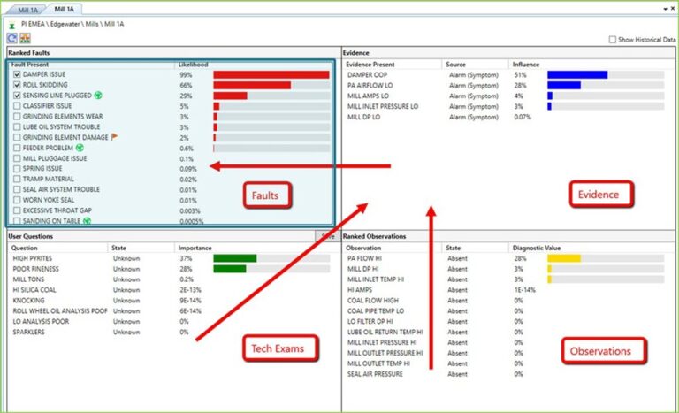 Predict-It - Engineering Consultants Group, Inc.
