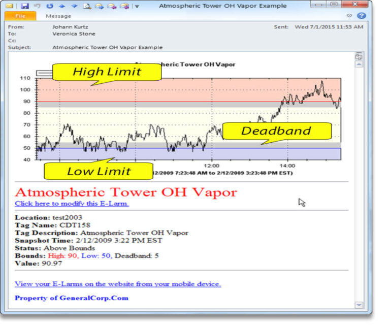 E-Notification - Engineering Consultants Group, Inc.