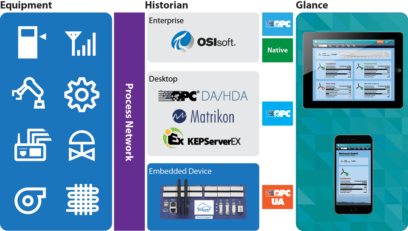 Glance - Engineering Consultants Group, Inc.