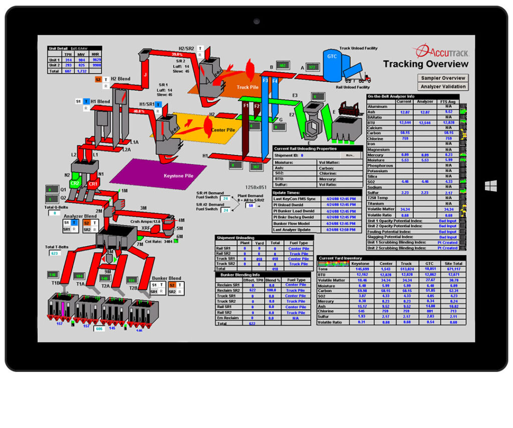 Products - Engineering Consultants Group, Inc.