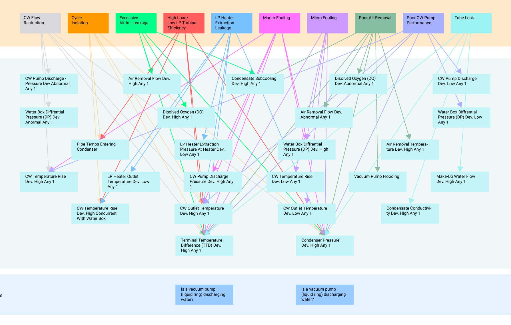 TAQA North Africa E-Monitoring Center Project